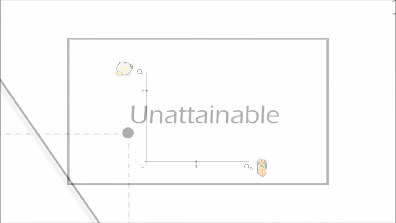 1-1 Consumption Possibilities - YouTube