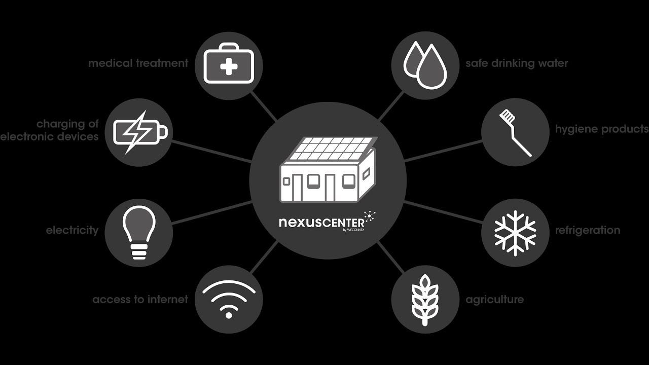 Nexus Concept designed by WECONNEX AG - YouTube