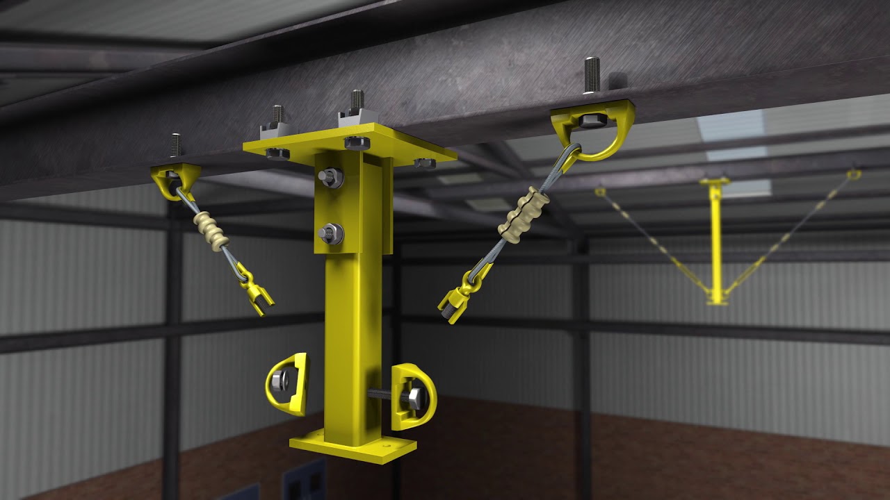Rigid Rail Fall Protection For Railcar & Truck Animation - YouTube