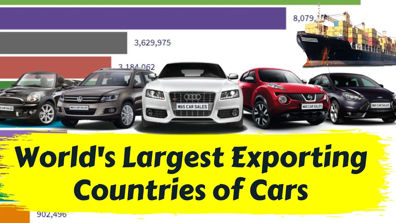 World's Largest Exporting Countries of Cars|Top 10 Cars exporters ...