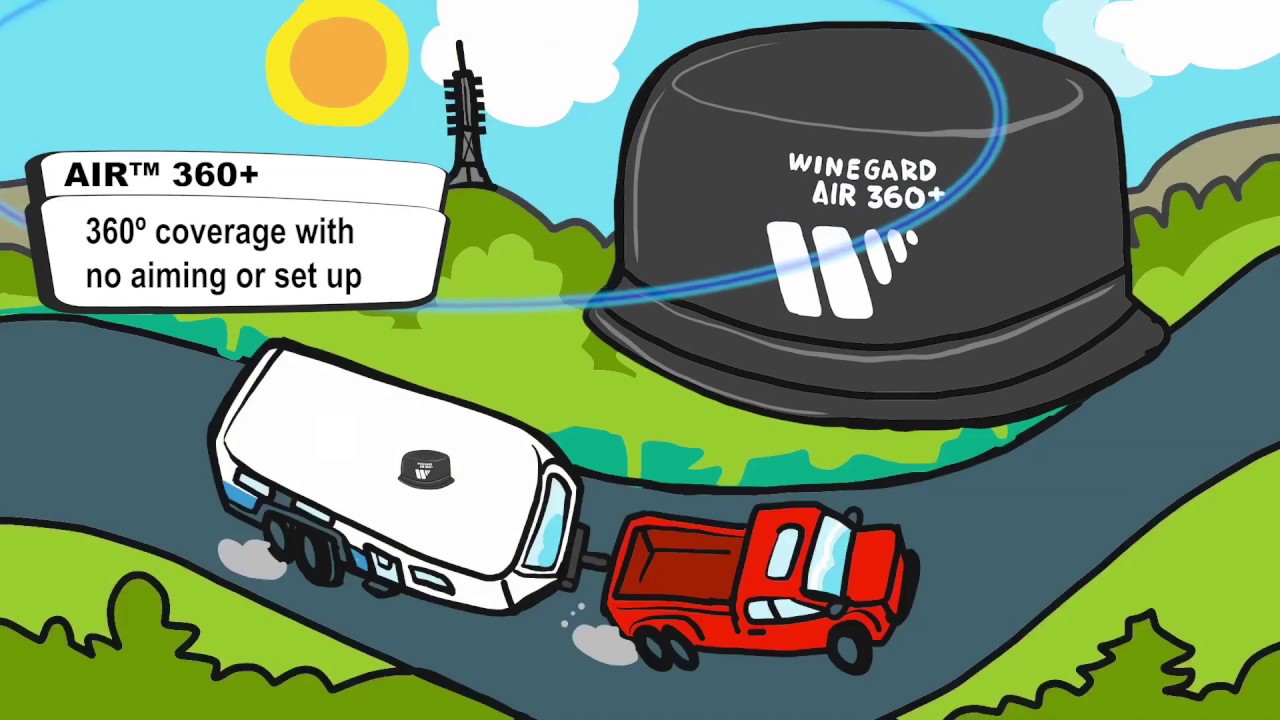 Gearing up for 2020? YOU NEED THIS! Winegard Gateway 4G LTE WiFi Router ...