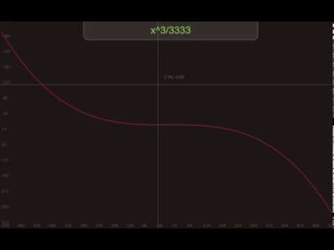 Simple javascript math equation plotter/grapher on Codepen - YouTube