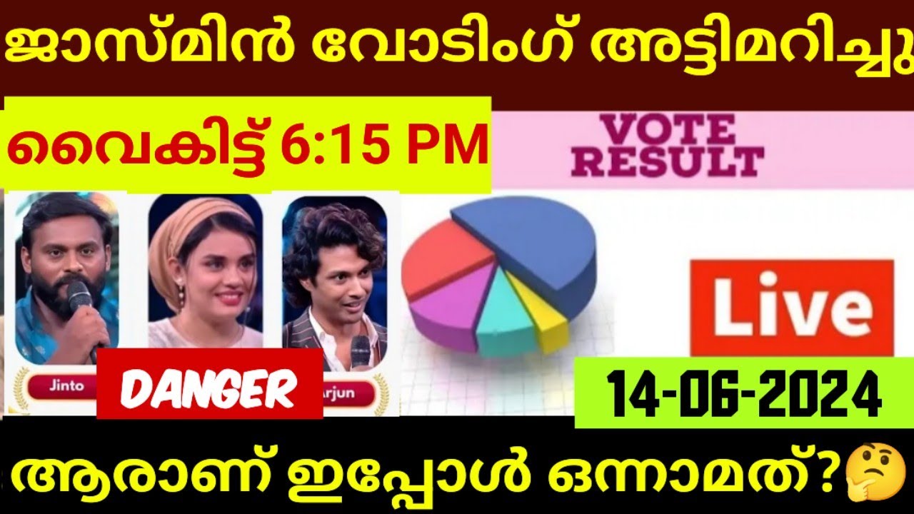 🔴Live Voting Result Today 6:15 Pm ഈ മണിക്കൂറിലെ നിർണ്ണായക വോടിംഗ് റിസ ...