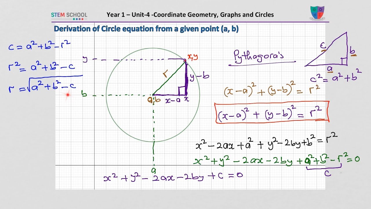 Derivation Of Circle Equation From A Given Point a B YouTube derivation-of-circle-equation-from-a-given-point-a-b-youtube