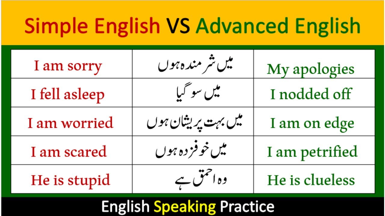 Simple English VS Advanced English Sentences | English Speaking ...