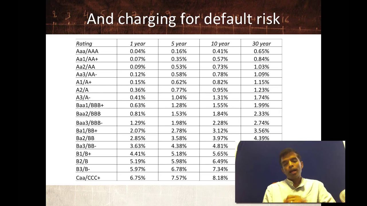 Session 2: Understanding Risk - The Risk in Bonds - YouTube