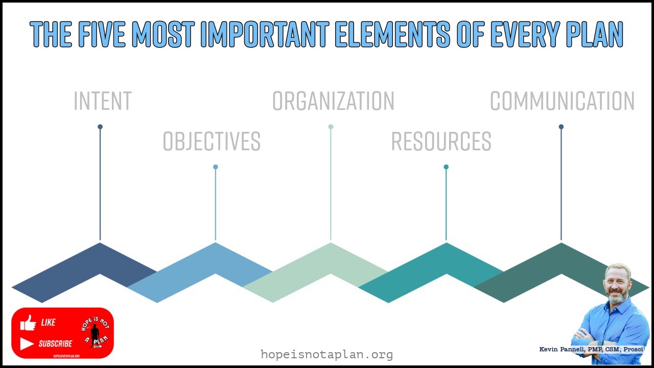 The Five Most Important Elements of Every Plan - YouTube