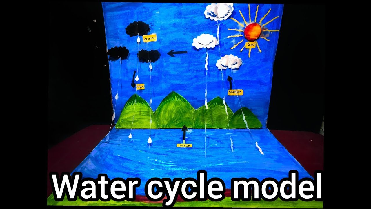 Water Cycle Model | School Project | Water Cycle Of a School Project ...