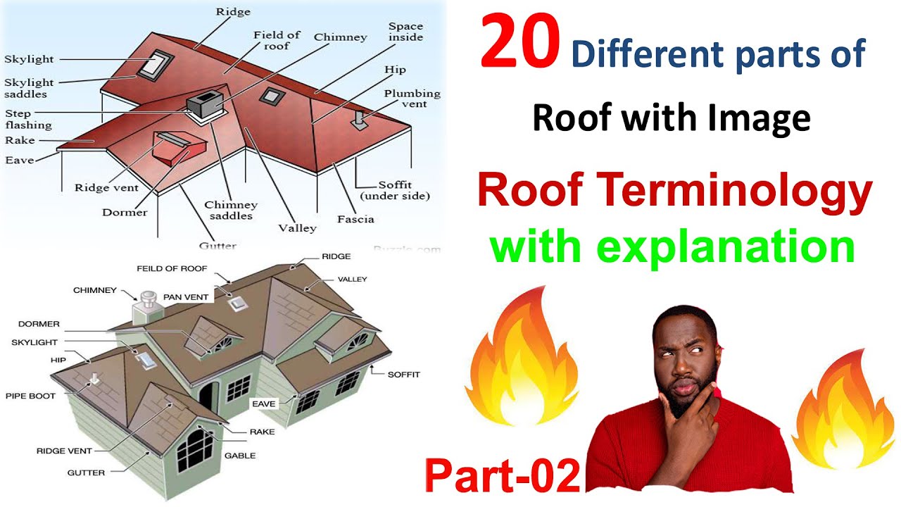 20 Important Roof Parts with Visual Representation│🔥Must Watch🔥│Roof ...