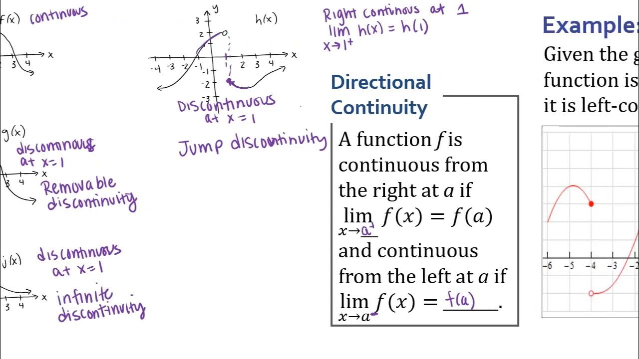 Continuity and Graphs - YouTube