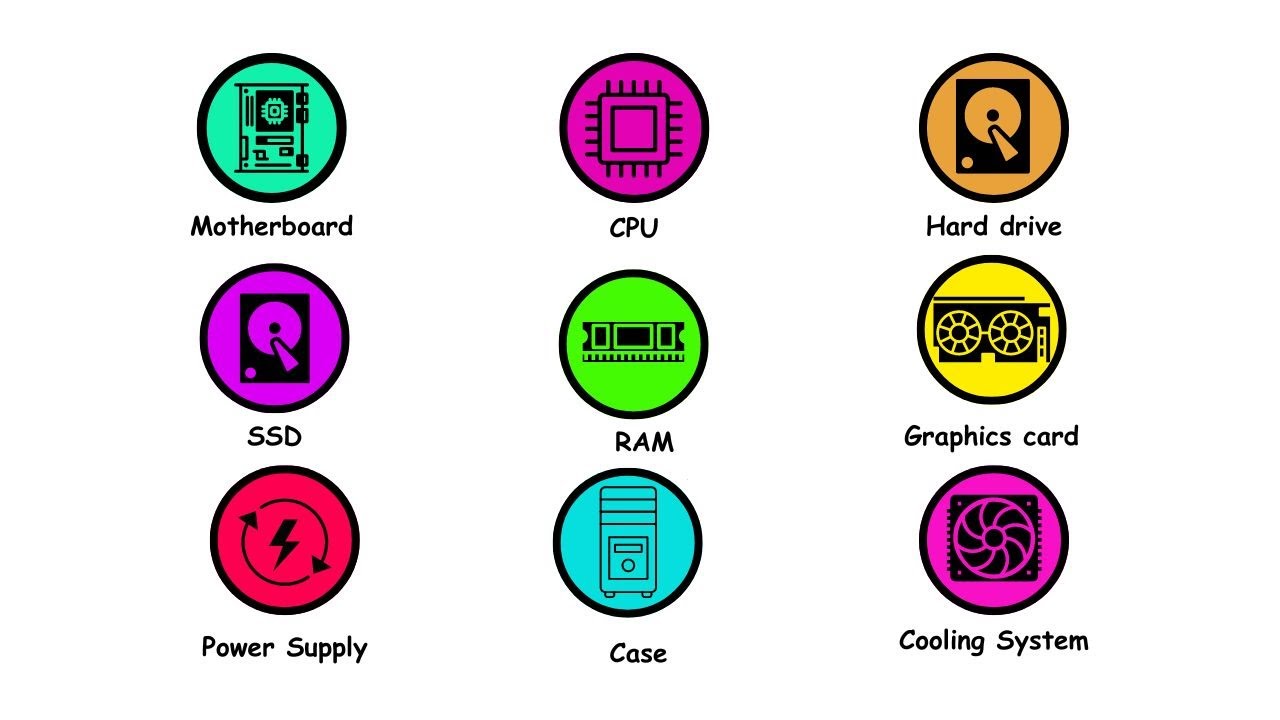Every Computer Component Explained in 3 Minutes - YouTube