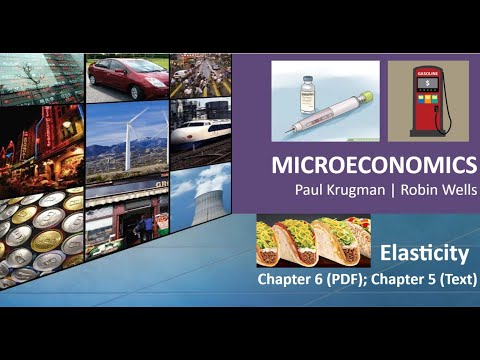 AP Microeconomics Chapter 5 Overview - Elasticity - YouTube