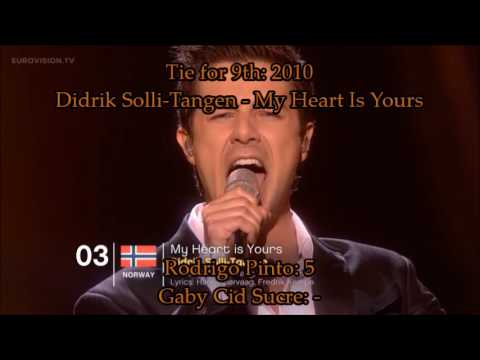 Eurovision: Our top 20-Norway(w/Gaby Cid Sucre)