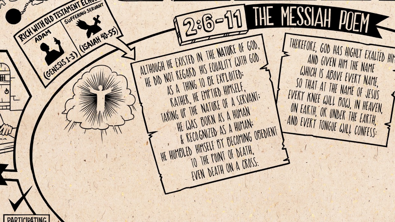 Philippians Overview - YouTube