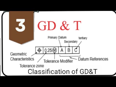 Basics of GD&T Part-3 |Classification of Geometric tolerances| - YouTube