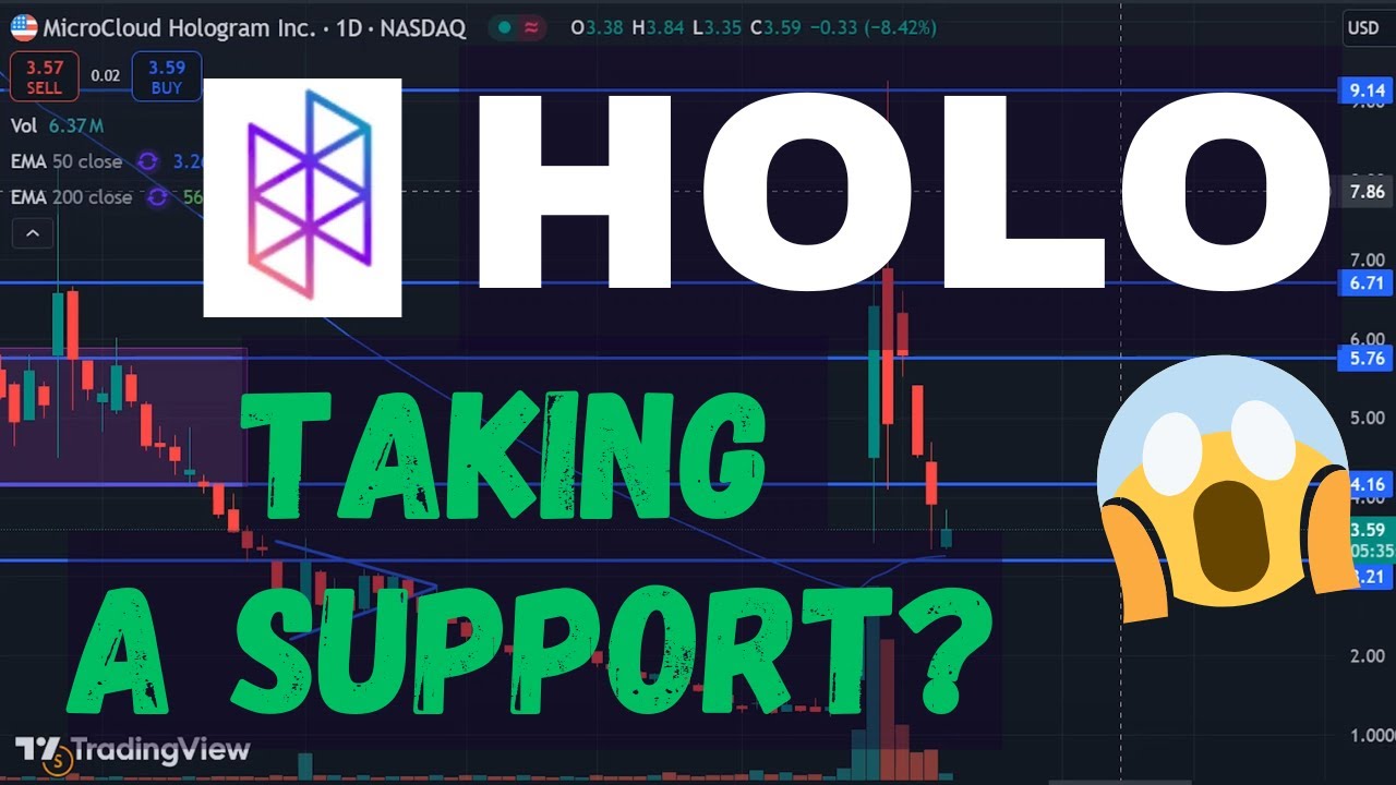 HOLO Stock (MicroCloud Hologram stock) HOLO STOCK PREDICTIONS! HOLO ...