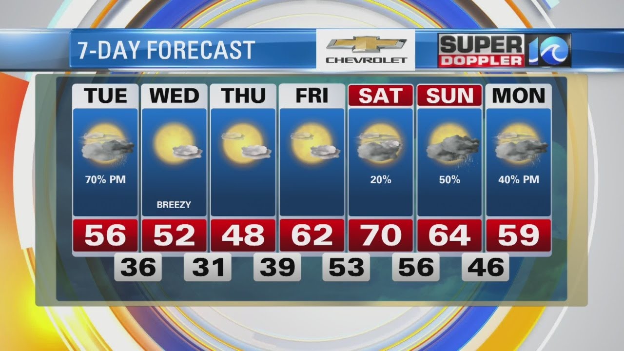 Super Doppler 10 Morning Update (1/7/19) - YouTube