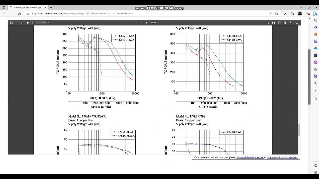 Etm 4222 L06 03 Activity Stepper Parameterization Youtube