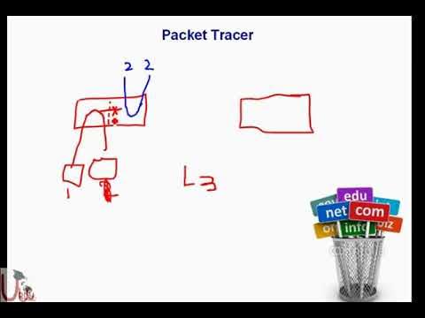 Interconnecting Cisco Networking Devices || Part Two Lecture Three - YouTube