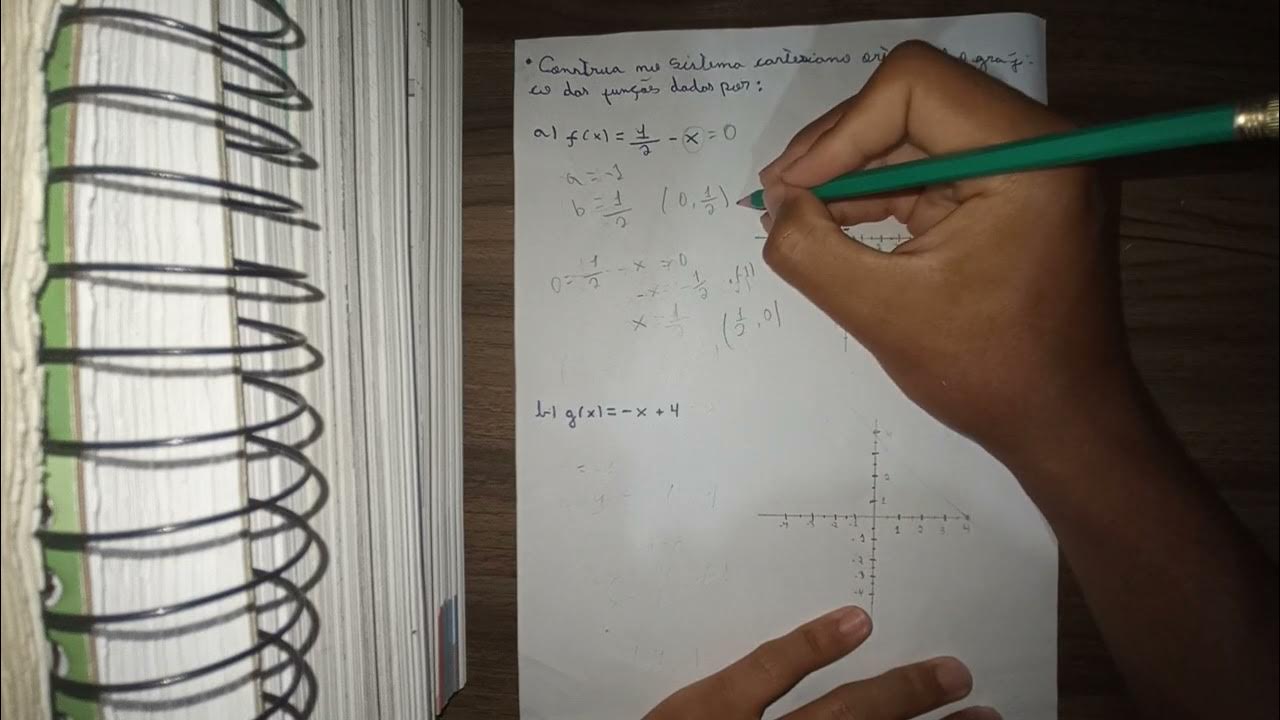 Construa No Sistema Cartesiano Ortogonal O Gráfico Das Funções Dada Por