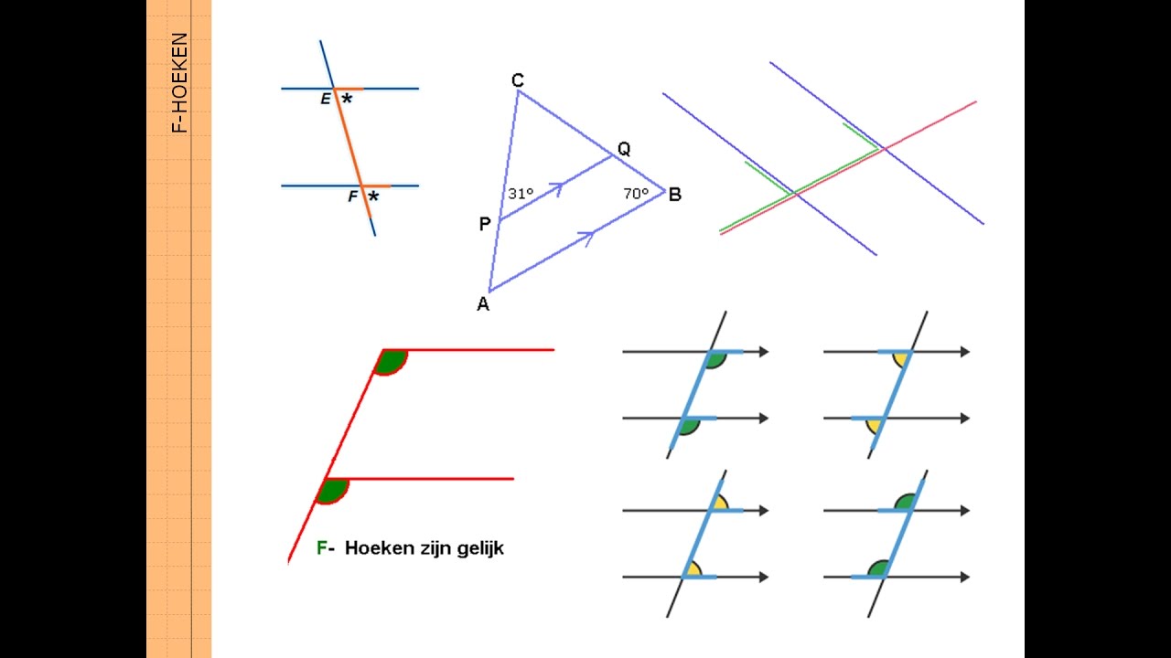 F-hoeken - YouTube