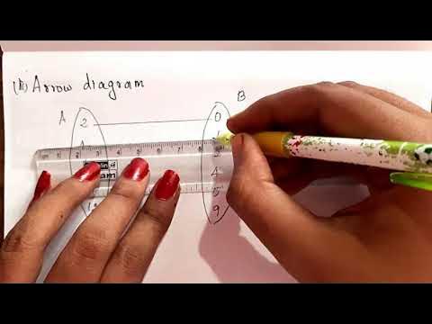Grade 10 Mathematics! unit 1 Relations and functions - YouTube