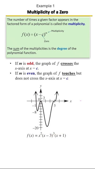 Multiplicity of Zeros Explained | Touch or Cross the x-axis? 🤔📉 Example 1 - YouTube