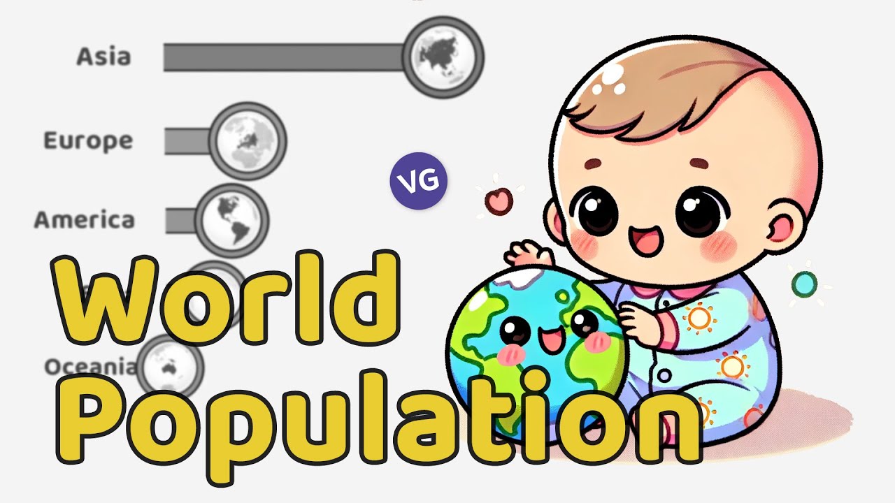 World Population by Continents 1950 - 2025 - YouTube