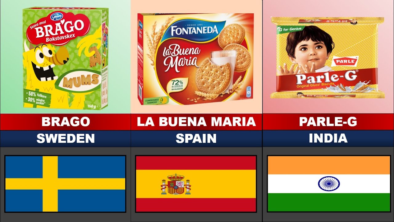 Biscuits Brands From Different Countries | Most Popular Biscuits of ...