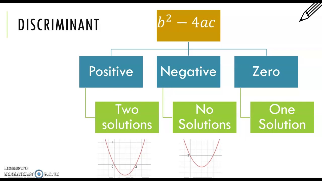 9-6A Discriminant - YouTube