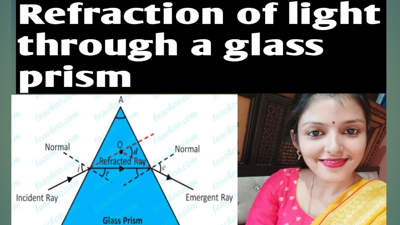 Refraction of light through a glass prism ,glass prism by science ...