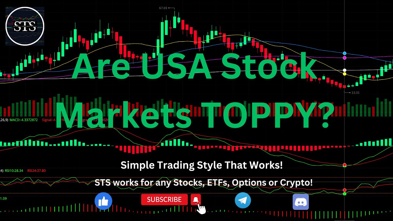 WEEKLY #StockMarket UPDATE. ARE USA STOCK MARKET TOPPY? #QQQ #SPY #DIA ...