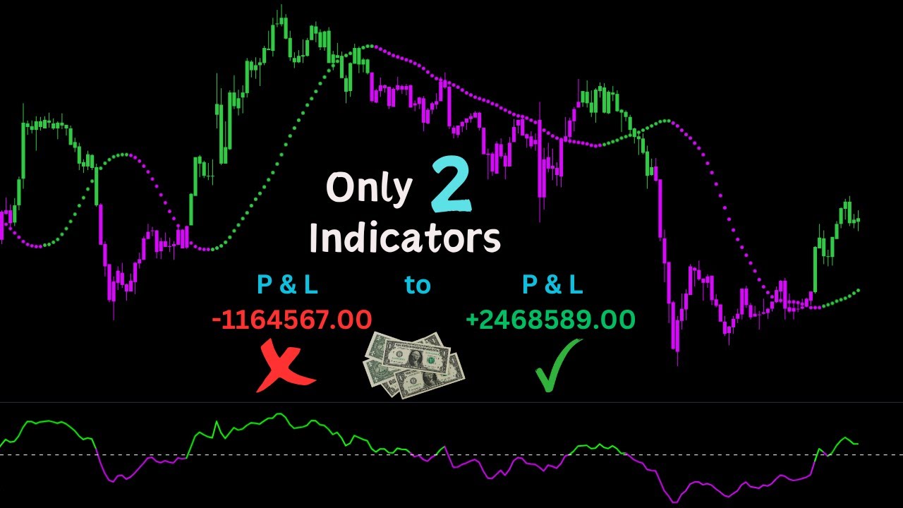 Only 2 indicators - Purple & Green Money Machine - YouTube