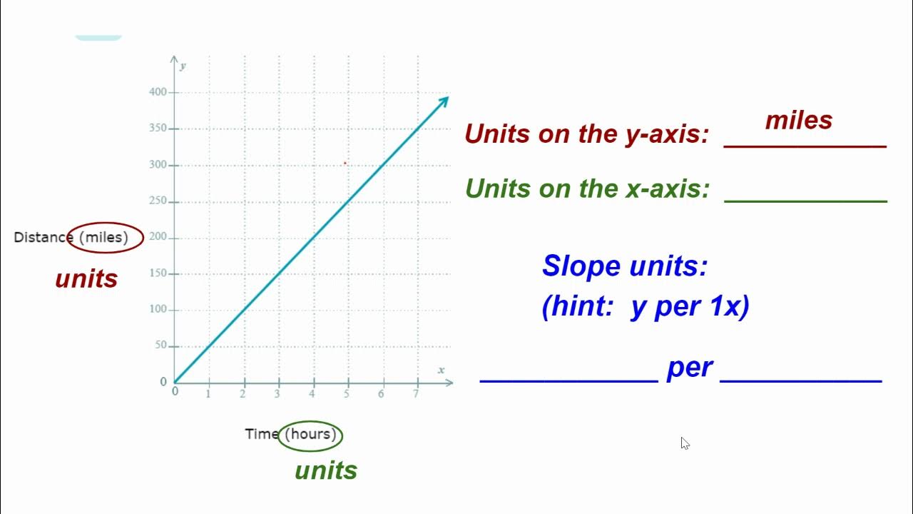 Slope Units - YouTube