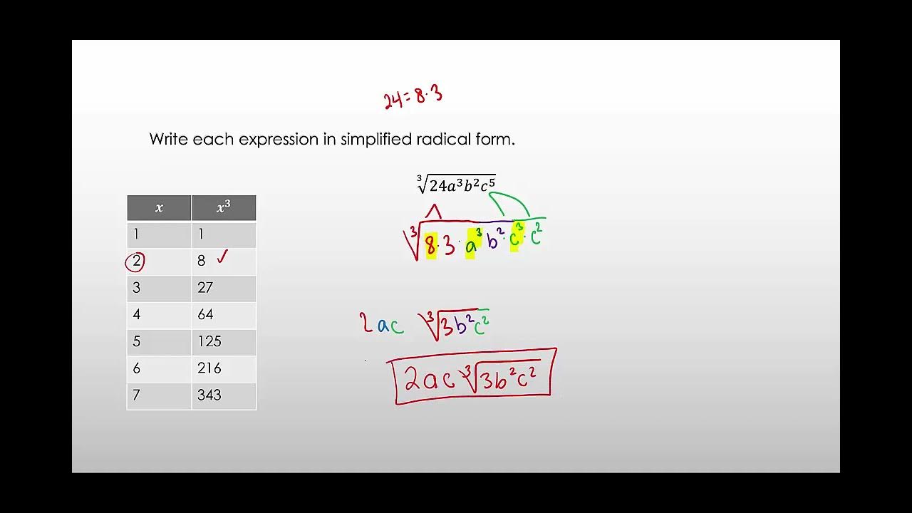 Simplifying radical expressions with numeric and variable radicands ...