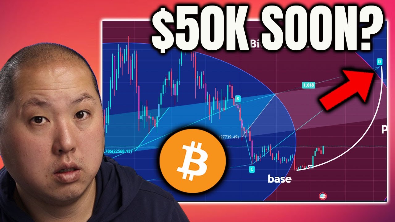 Bitcoin to $50,000 This Year...This Chart Says So - YouTube