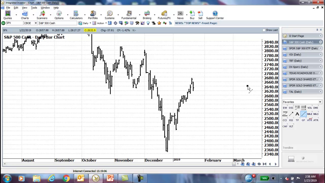 Elliott Wave Elite - 23rd of January, 2019 - YouTube