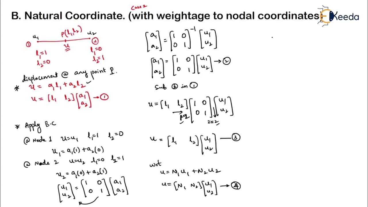 Shape Function for 1D bar Element 2 noded Normal Method Natural ...