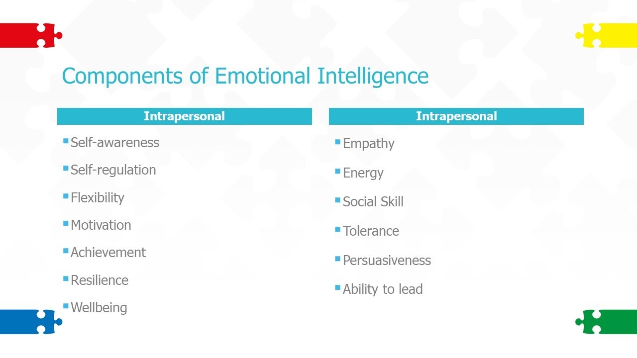 Components of Emotional Intelligence - YouTube