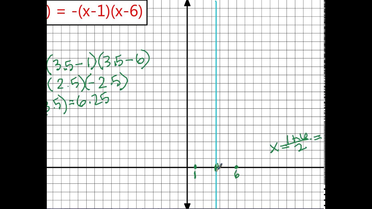 Analyzing Quadratic Functions - YouTube