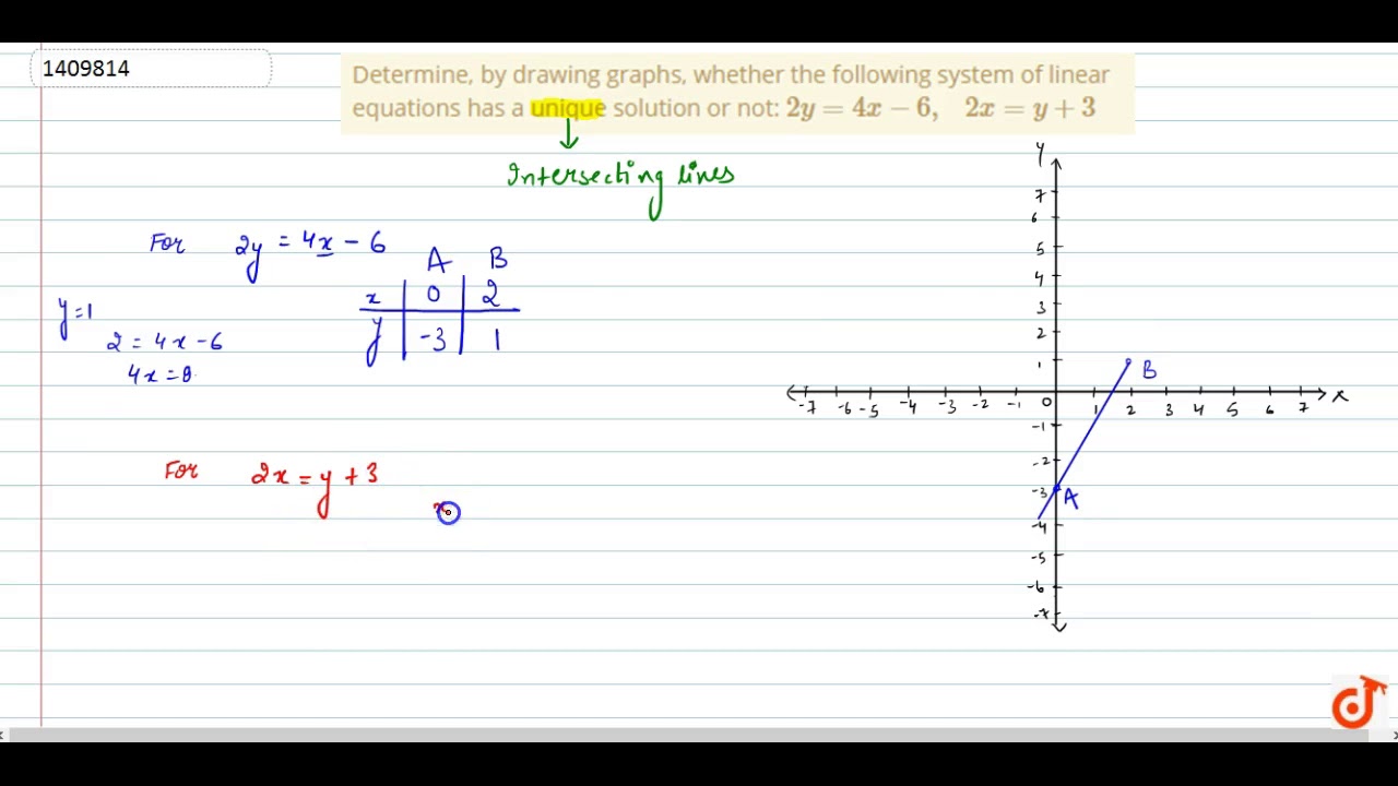 Determine, by drawing graphs, whether the following system of linear ...