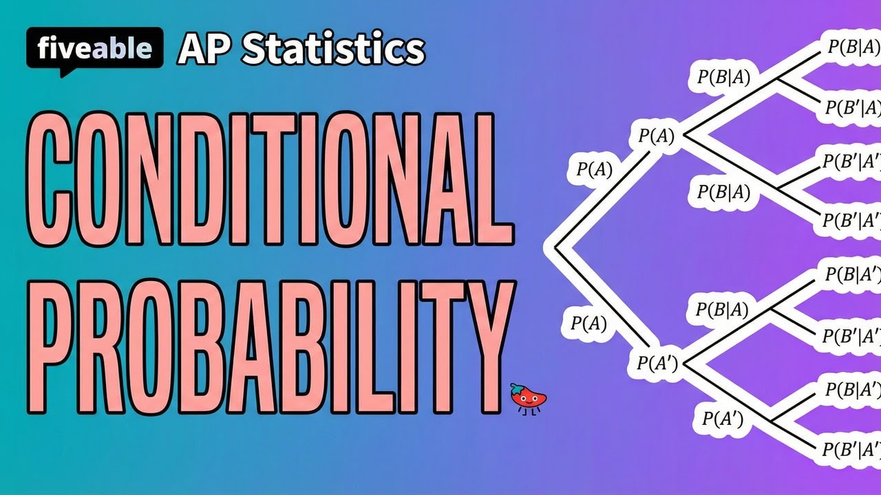 AP Statistics - Conditional Probability & Independence | Fiveable Cram ...