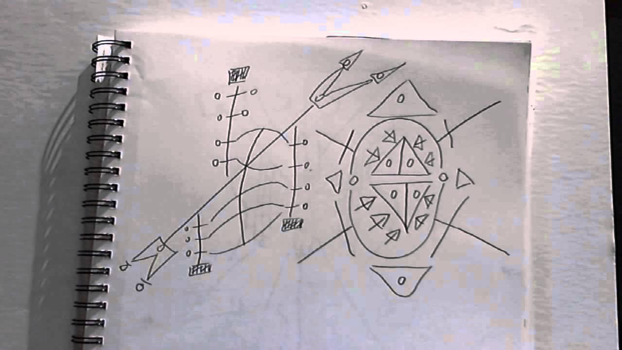 What is Visual Connection Mapping? - YouTube