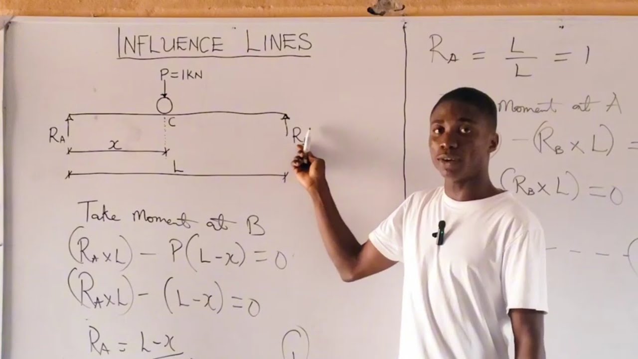 INFLUENCE LINES (Introduction) - YouTube