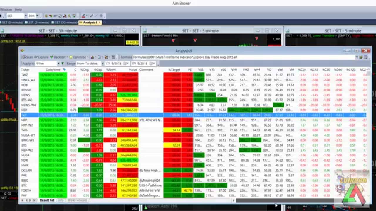 Amibroker LuiHoon Model Path 5 (2/2) %Change Multi Time Frame and ...