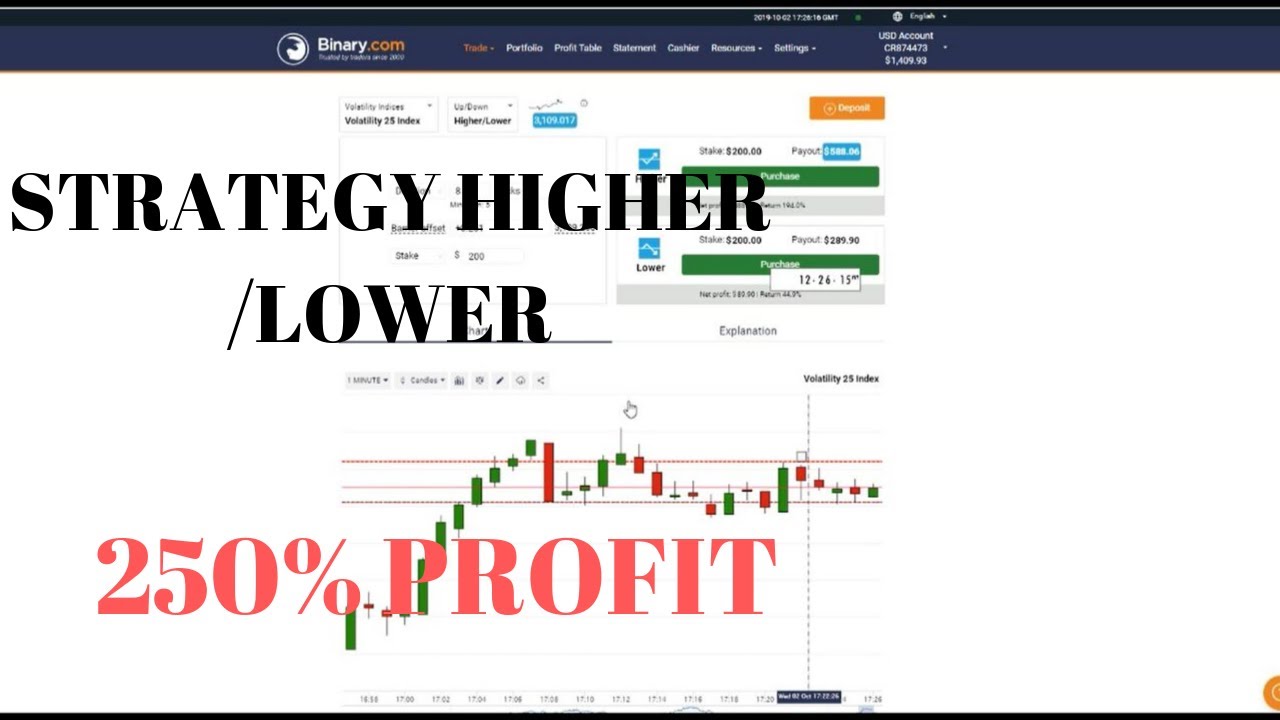 STRATEGY TRADING HIGHER || PROFIT 250% || BINARY.COM TRADING - YouTube