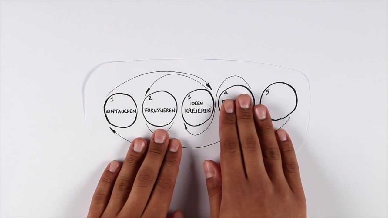 Was ist Design Thinking? - YouTube