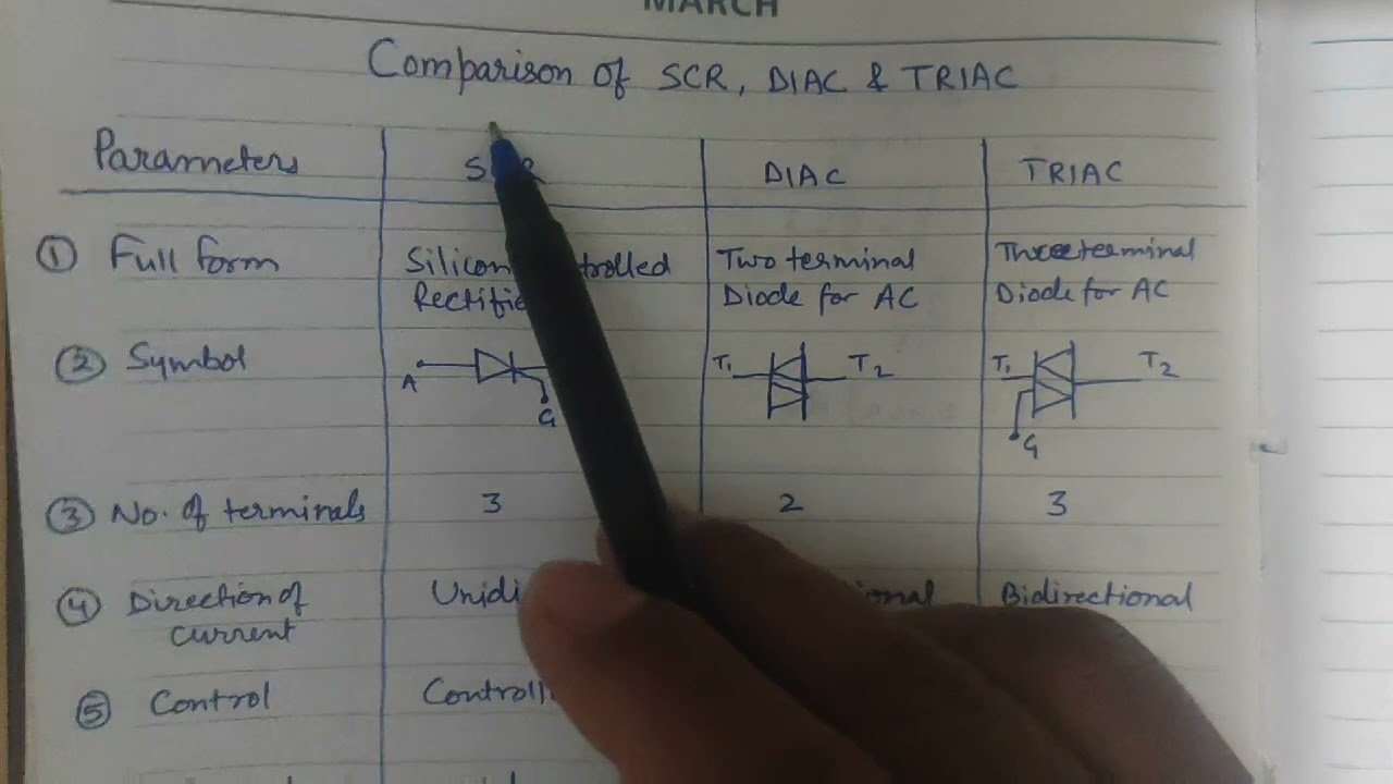 Comparison of SCR, DIAC & TRIAC l IET l Power Electronics l Electronics Engg l Diploma l ...