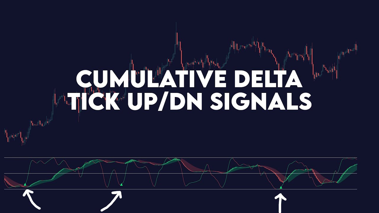 Mastering the Cumulative Delta Part 2 - YouTube