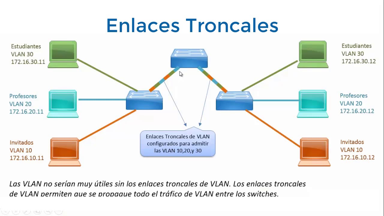 VLANs - Enlaces Troncales - YouTube